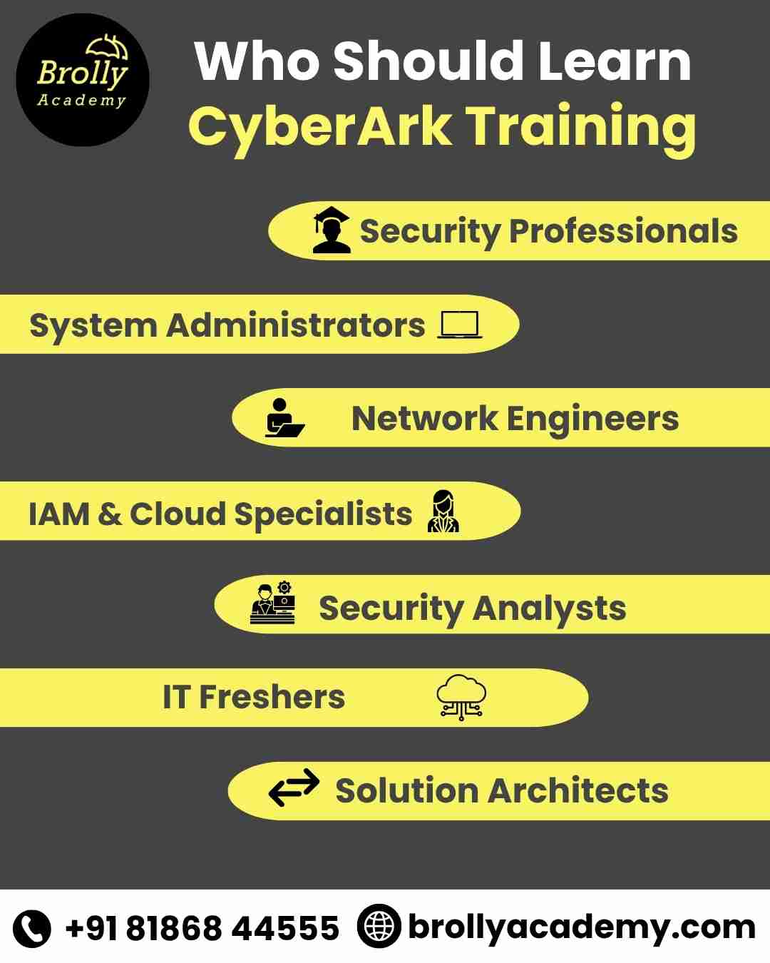 Cyberark Training in Hyderabad | Best Online Course 2025