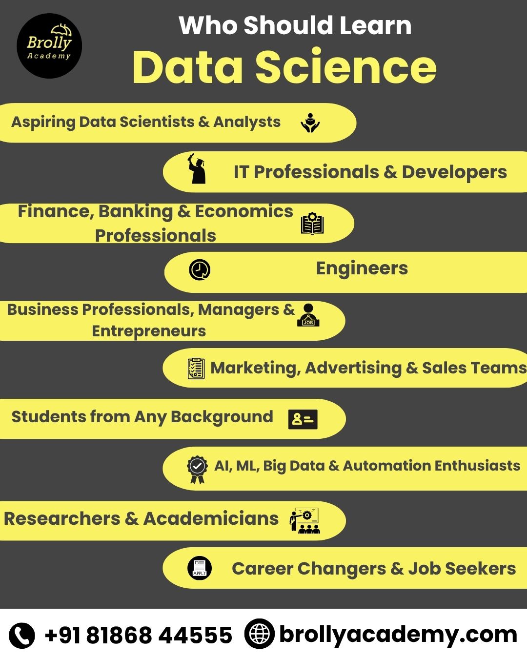 Best Data scientist & Data Science course in Hyderabad | 2025