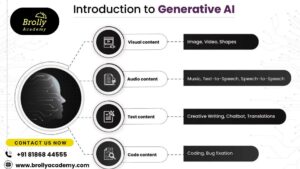 History and Evolution of Generative AI: 7 Major Milestones
