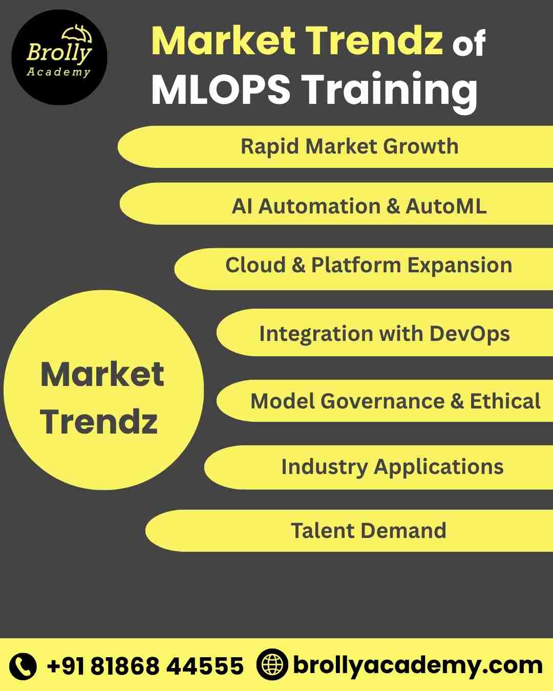 MLOPS Training in Hyderabad #1 Best Online Course 2026