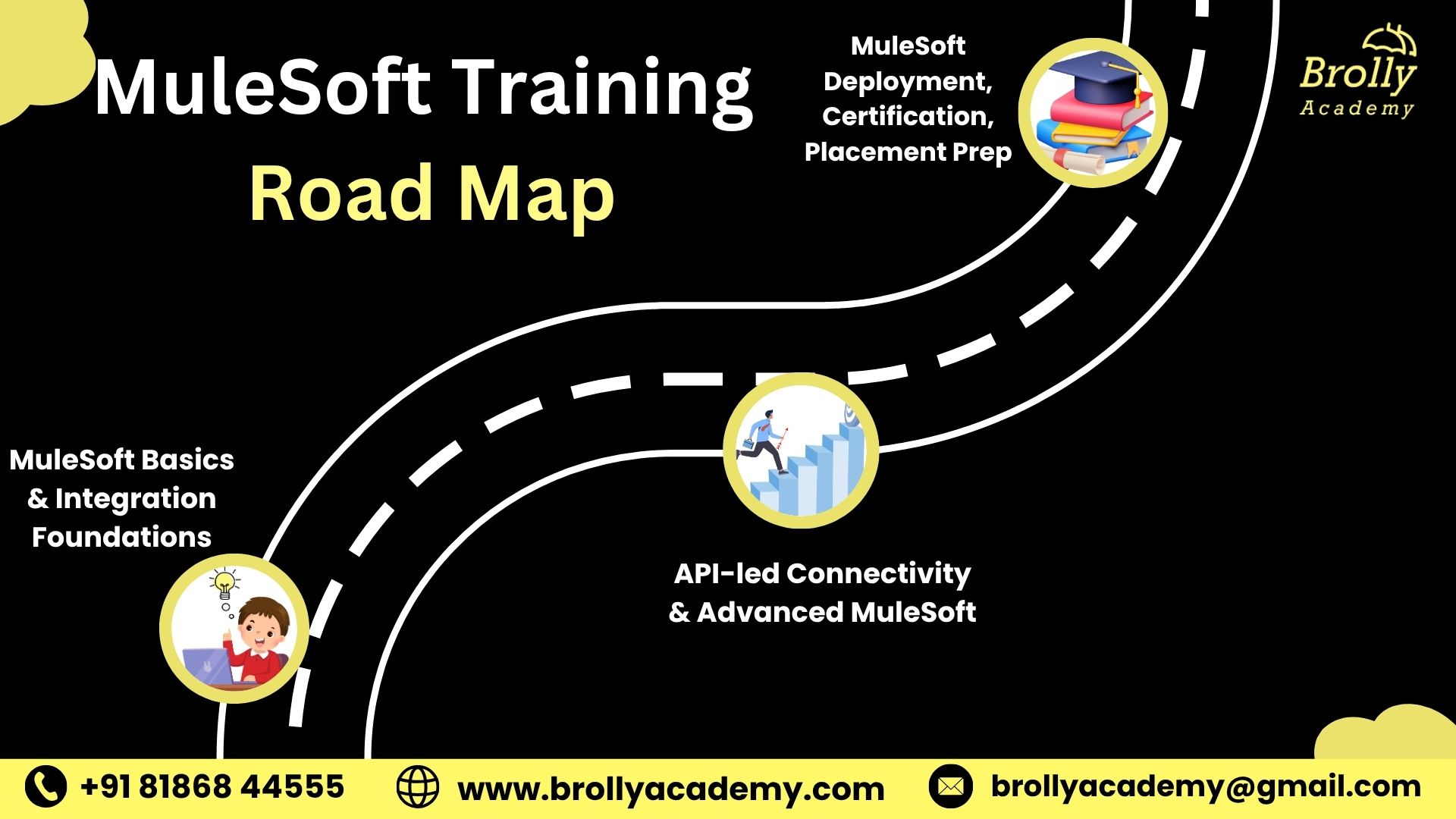 Mulesoft Training in Hyderabad, Best Online Course in 2025