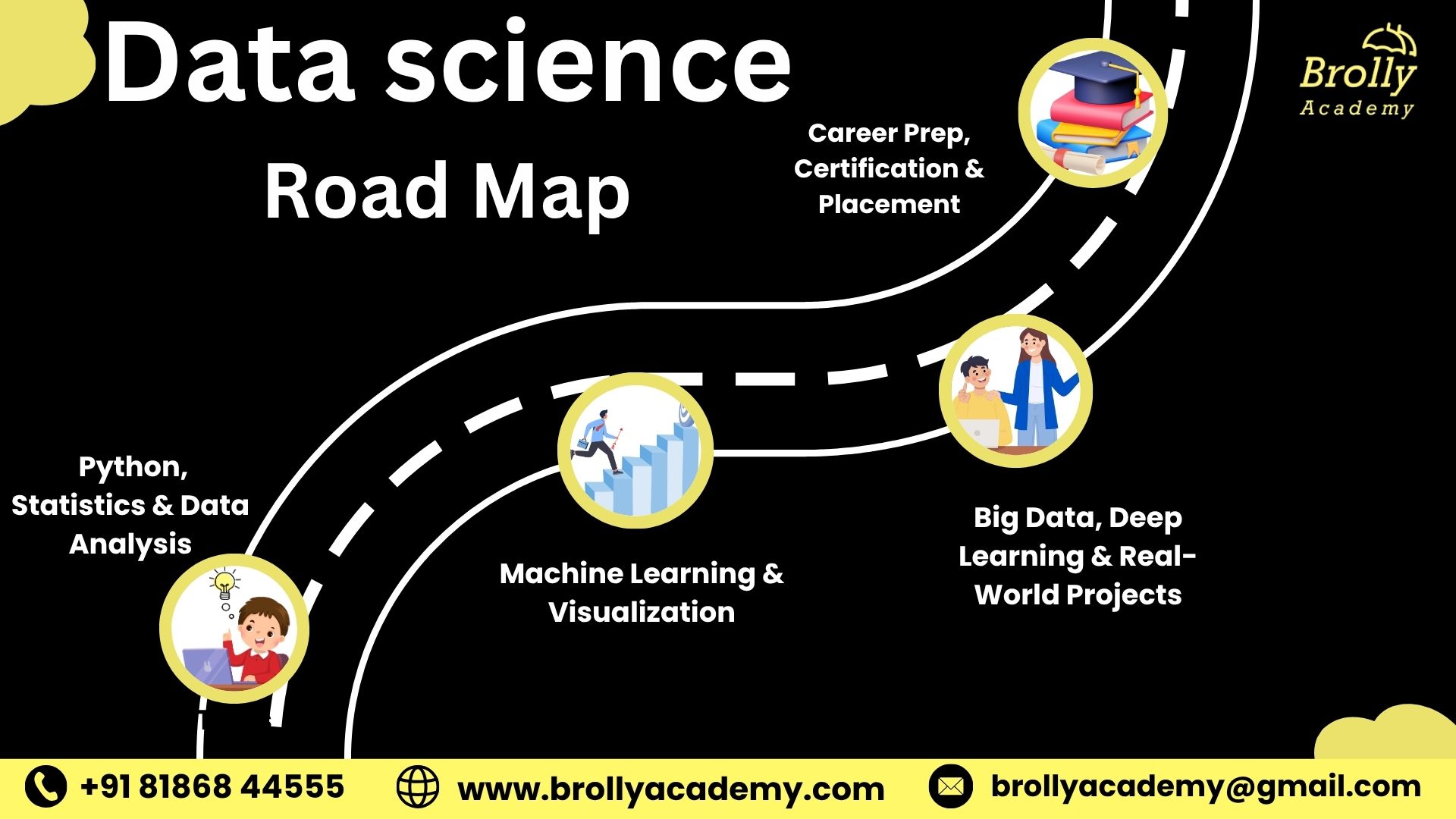 Best Data scientist & Data Science course in Hyderabad | 2025