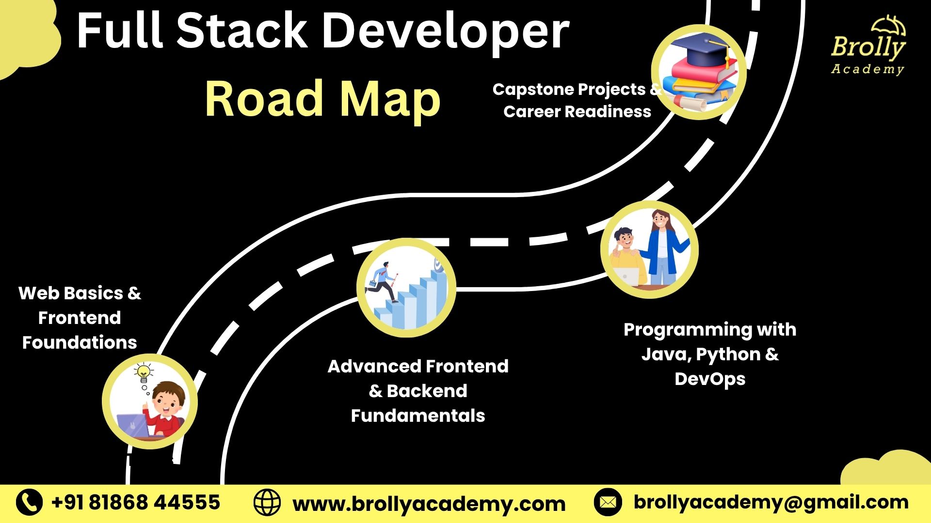 Best Full Stack developer course in Hyderabad 100% Placement