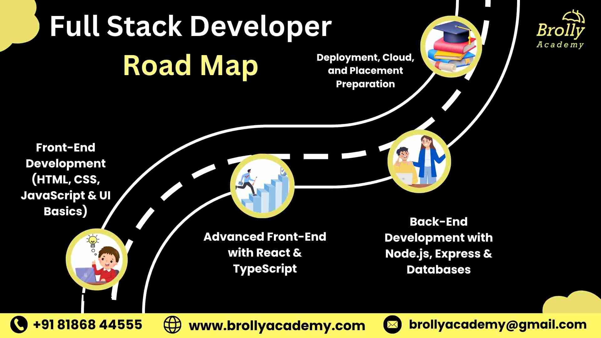 Best Full Stack developer course in Hyderabad 100% Placement